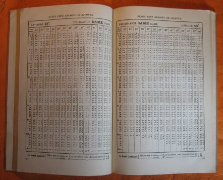 Star's True Bearing or Azimuth Tables, Computed for Intervals of Ten ...